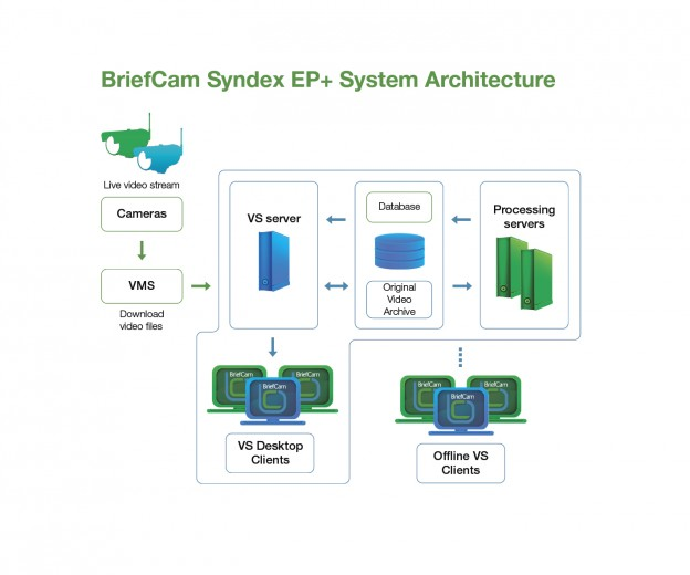 대한컴퓨터기술주식회사 » BriefCam Syndex EP+